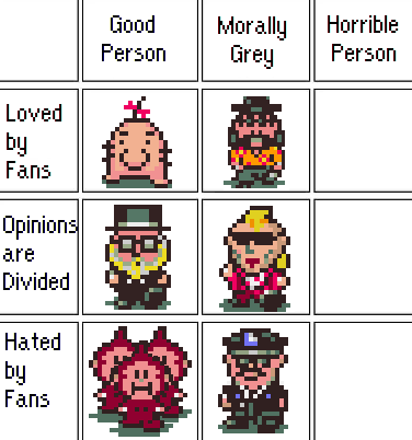 Character Morality Chart [M3] « Interactive Games « Forum « Starmen.Net